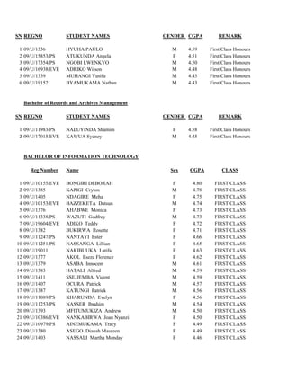 Makerere-63rd-Graduation-First-Class-List | PDF