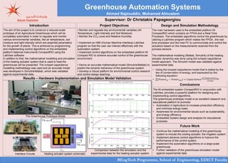 Greenhouse Poster | PDF