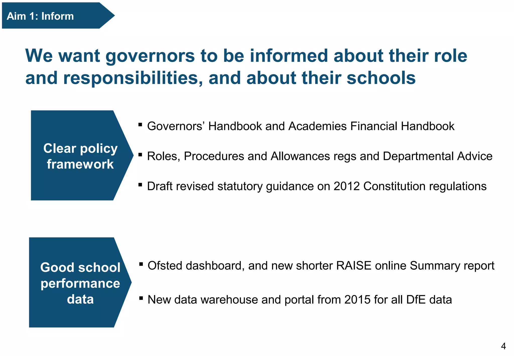 Dfe governance policy | PPT