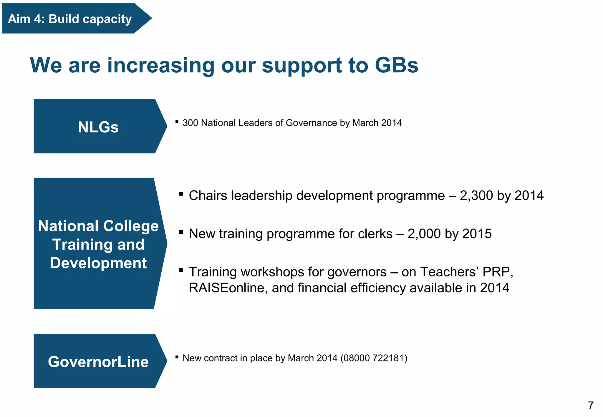 Dfe governance policy | PPT