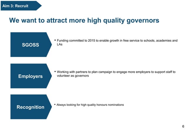 Dfe governance policy | PPT