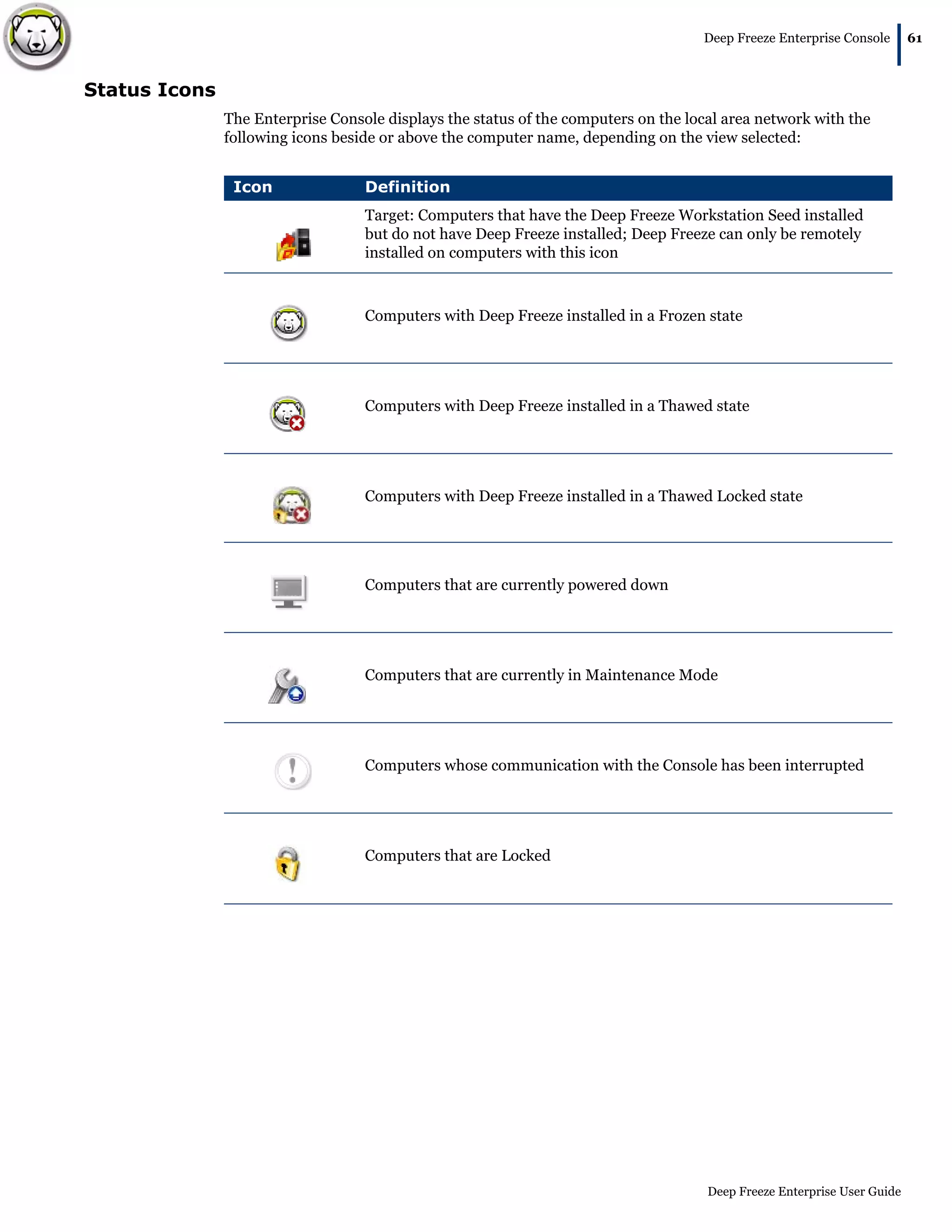 Faronics Deep Freeze Enterprise User Guide | PDF