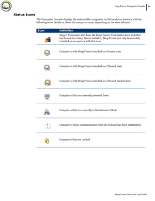 Faronics Deep Freeze Enterprise User Guide | PDF
