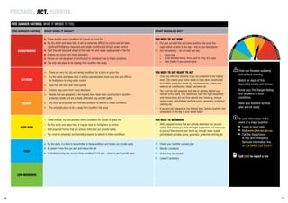 Dfes bushfire prepare act-survive_booklet | PDF