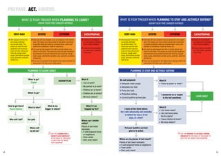Dfes bushfire prepare act-survive_booklet | PDF