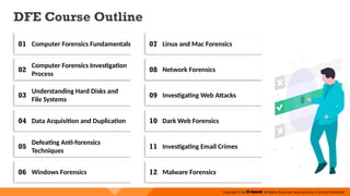 DFEv1 Module 00 Student Introduction.pptx
