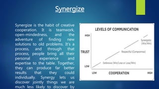 MPW - Management of self | PPT