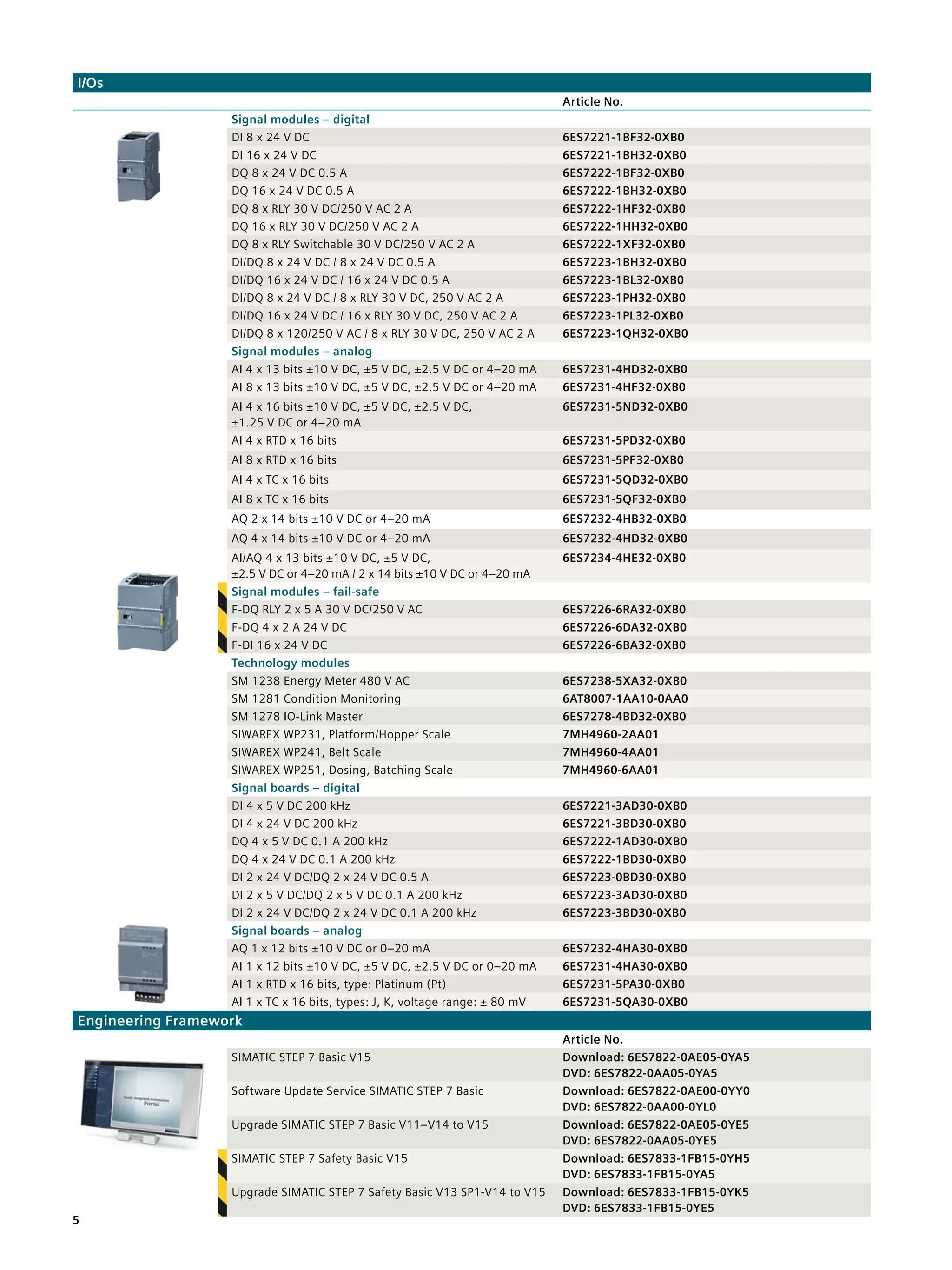 Basic Controller SIMATIC S7-1200 | PDF