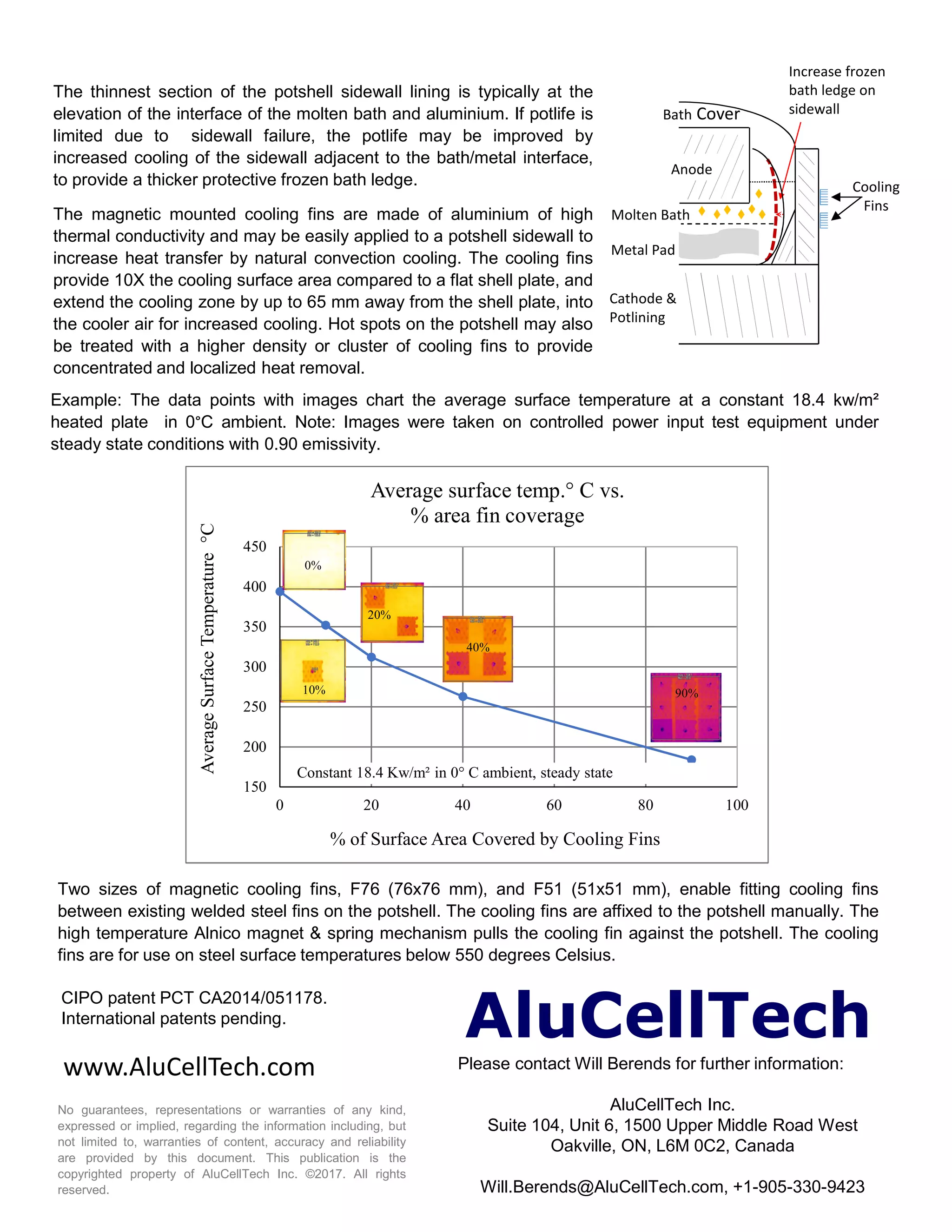 AluCellTech Cooling Fins 310117 | PDF