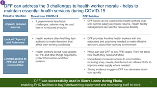 DFF Introduction 2020 09 06.pptx