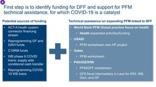 DFF Introduction 2020 09 06.pptx