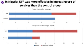 DFF Introduction 2020 09 06.pptx