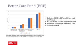 Disabled Facilities Grant and Other Adaptations: External Review 2018 ...