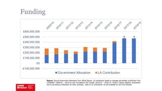 Disabled Facilities Grant and Other Adaptations: External Review 2018 ...