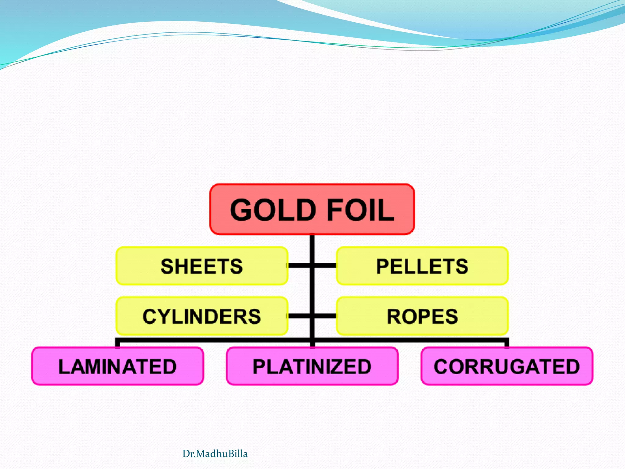 Direct Filling Gold | PPTX