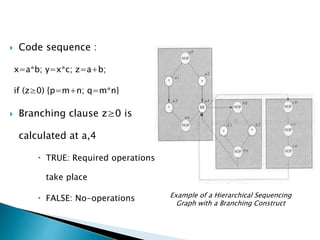 Dfg & sg ppt (1) | PPT