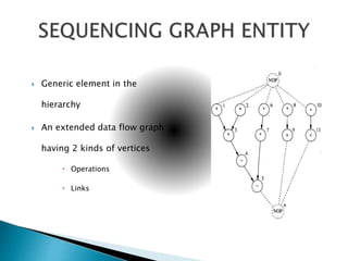 Dfg & sg ppt (1) | PPT