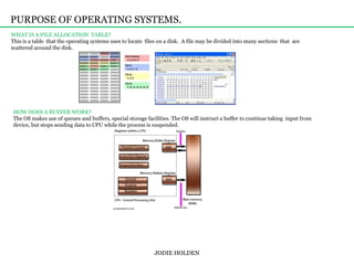 FUNCTIONS OF AN OS. | PPTX | Operating Systems | Computer Software and ...