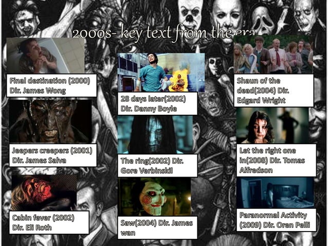 Timeline of Horror movies | PPT