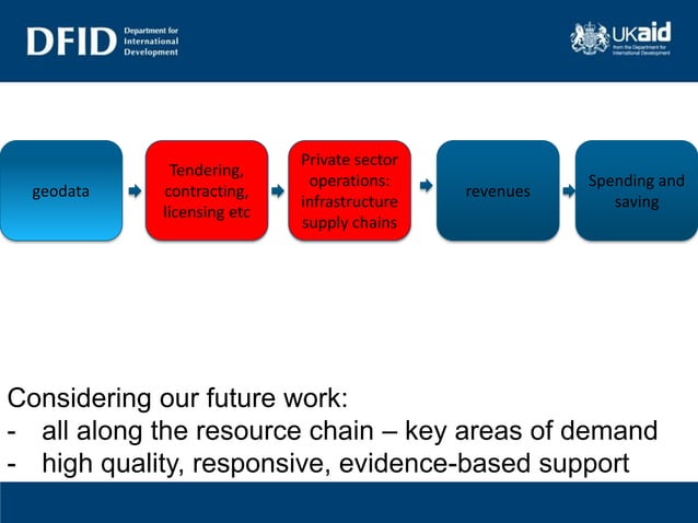 DfID, extractives and development, focus on africa | PDF | Non-Profit ...