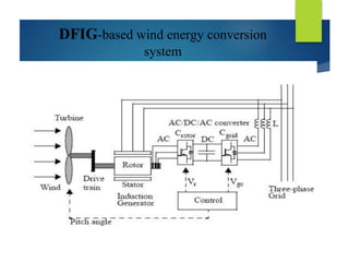 DFIG ppt.pptx