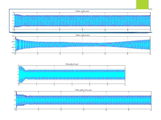 DFIG ppt.pptx | Power and Energy Industry | Industries