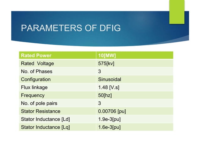 DFIG ppt.pptx | Power and Energy Industry | Industries