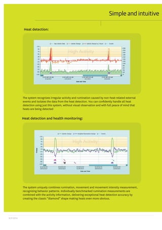 SCR DataFlow II Dairy Farm Management System Brochure | PDF