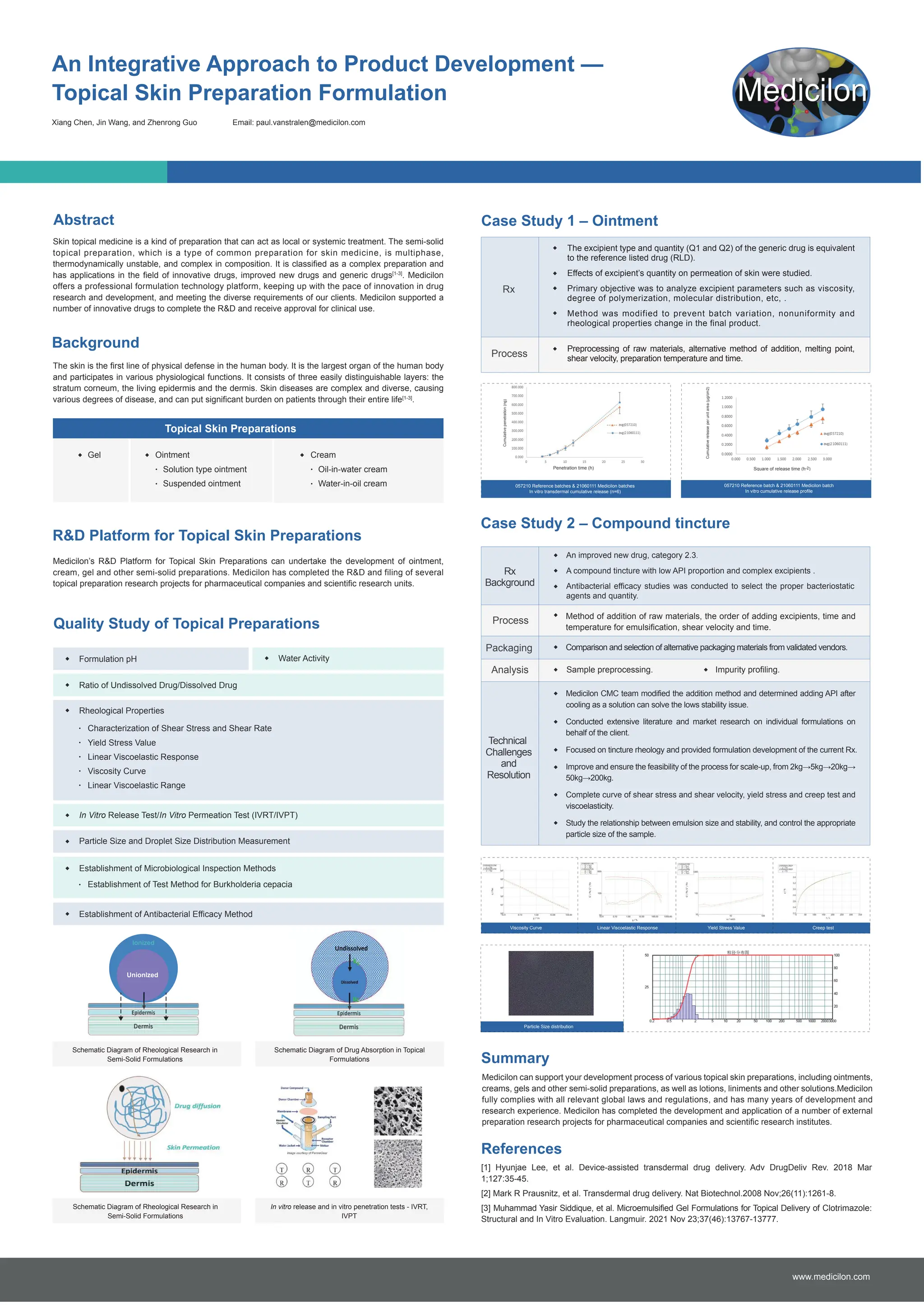 Topical Skin Preparation Formulation | PDF