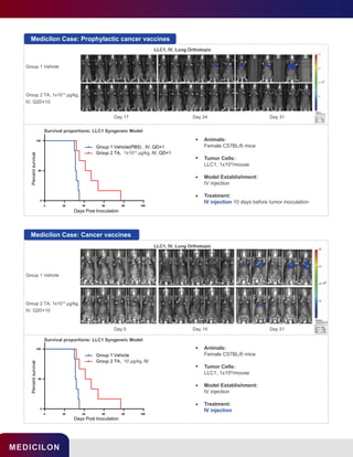 Medicilon Routes of Drug Administration Platform | PDF