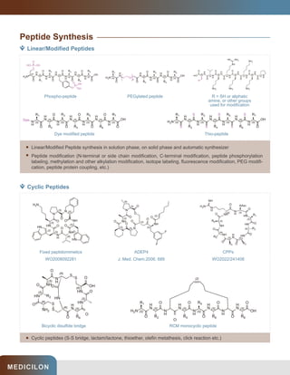 Synthetic Biology——Medicilon Peptide Drug Discovery Service Platform | PDF