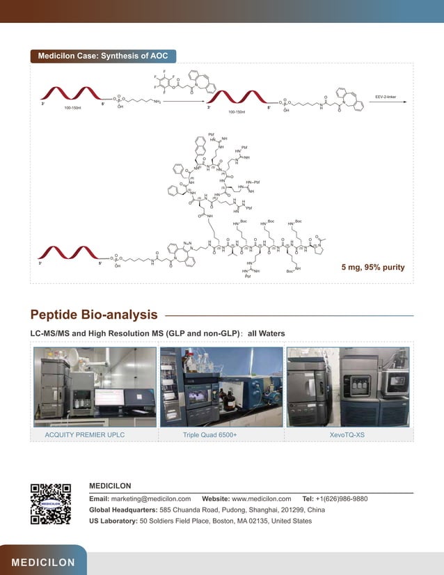 Synthetic Biology——Medicilon Peptide Drug Discovery Service Platform | PDF