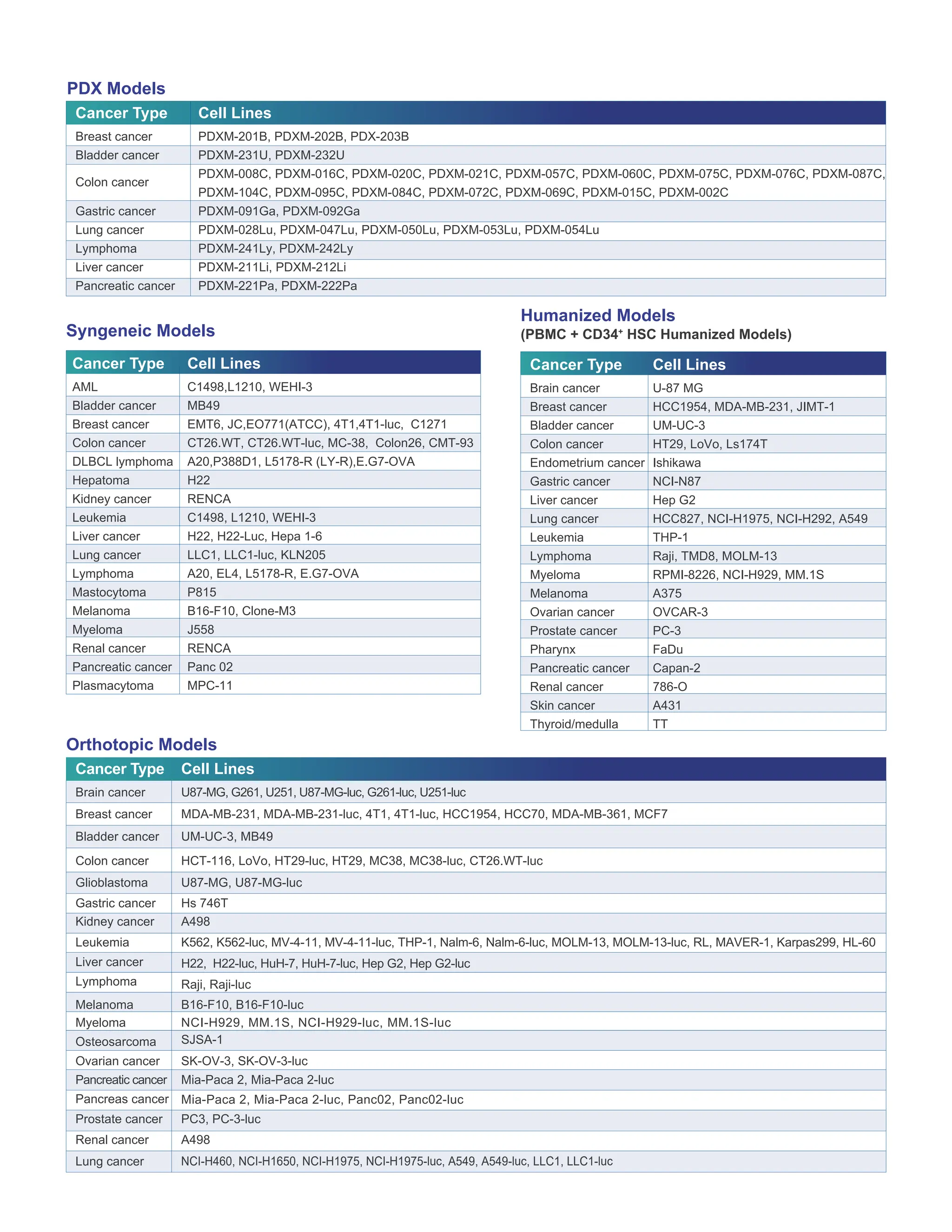 Medicilon Model List-Pharmacology & Pharmacodynamics | PDF