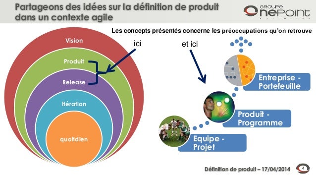 Outils et pratiques agiles pour la définition de produit