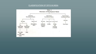 The evolution of DFI's in India. | PPT