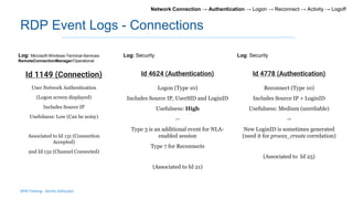 DFIR Training: RDP Triage | PPTX
