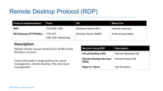 DFIR Training: RDP Triage | PPTX