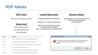 DFIR Training: RDP Triage | PPTX