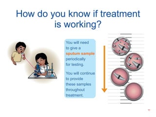 Multidrug-resistant Tuberculosis - What every patient should know ...