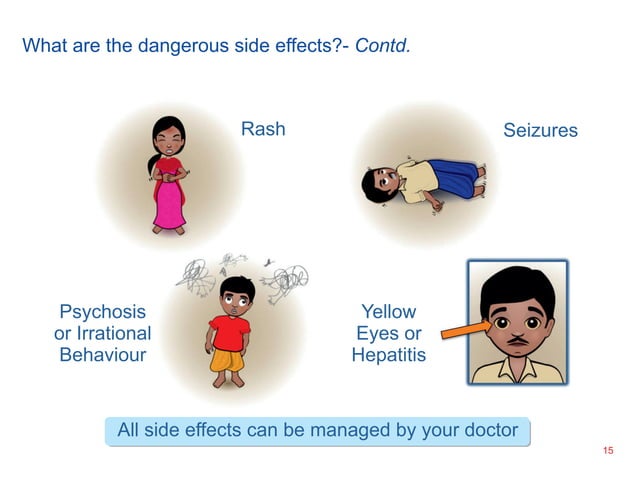 Multidrug-resistant Tuberculosis - What every patient should know ...