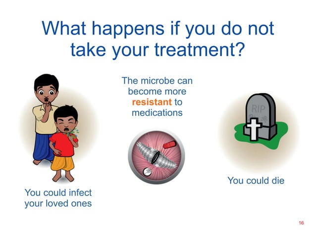 Multidrug-resistant Tuberculosis - What every patient should know ...