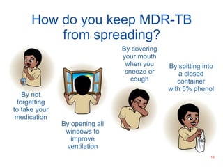 Multidrug-resistant Tuberculosis - What every patient should know ...