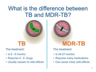 Multidrug-resistant Tuberculosis - What every patient should know... | PPT