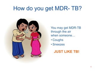 Multidrug-resistant Tuberculosis - What every patient should know ...