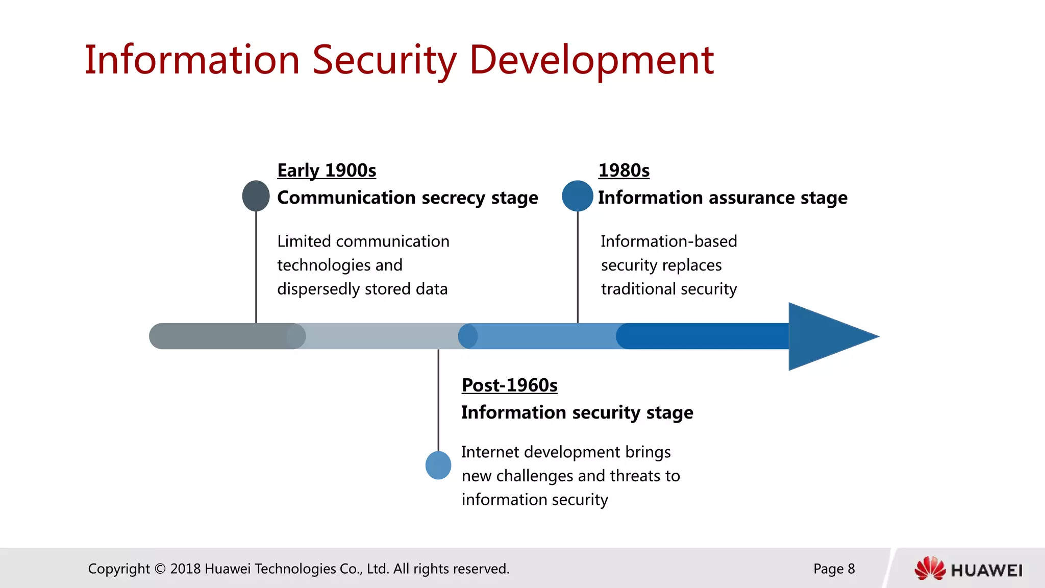 101 Basic concepts of information security | PPTX