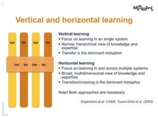 Challenges in designing for horizontal learning - in the Danish VET ...