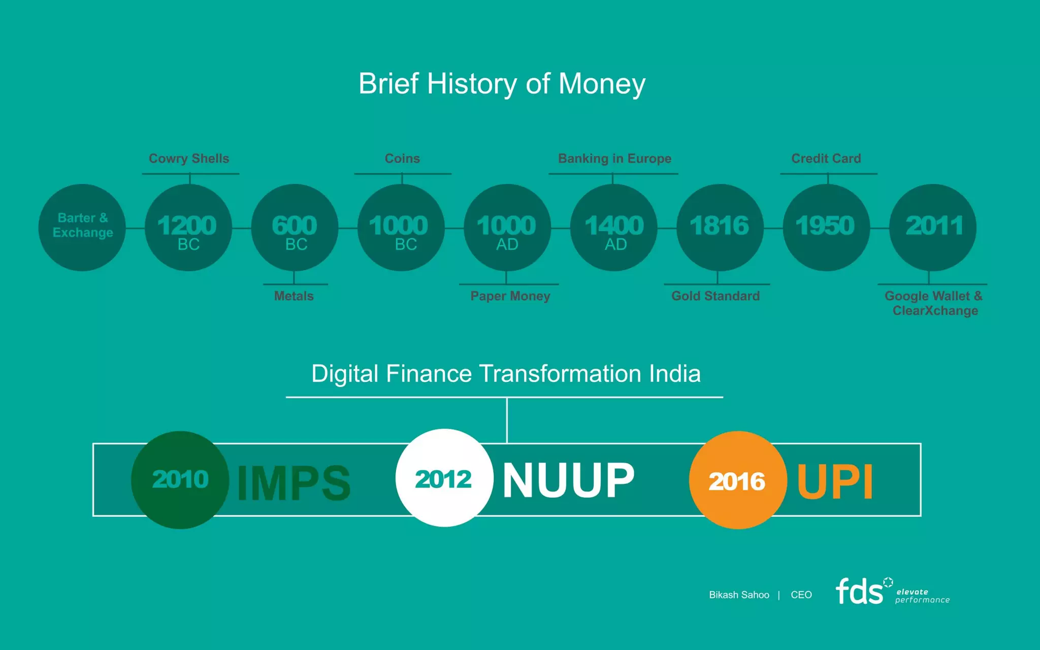 Digital Financial Literacy | PDF
