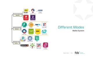 Digital Financial Literacy | PDF