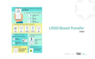 Digital Financial Literacy | PDF