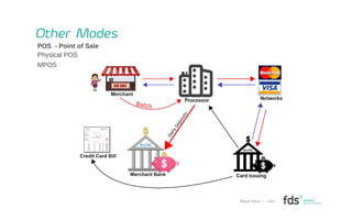 Digital Financial Literacy | PDF